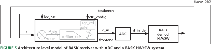 Modeling embedded systems using SystemC extensions - Tech Design Forum ... Modeling embedded systems using SystemC extensions - Tech Design Forum ...