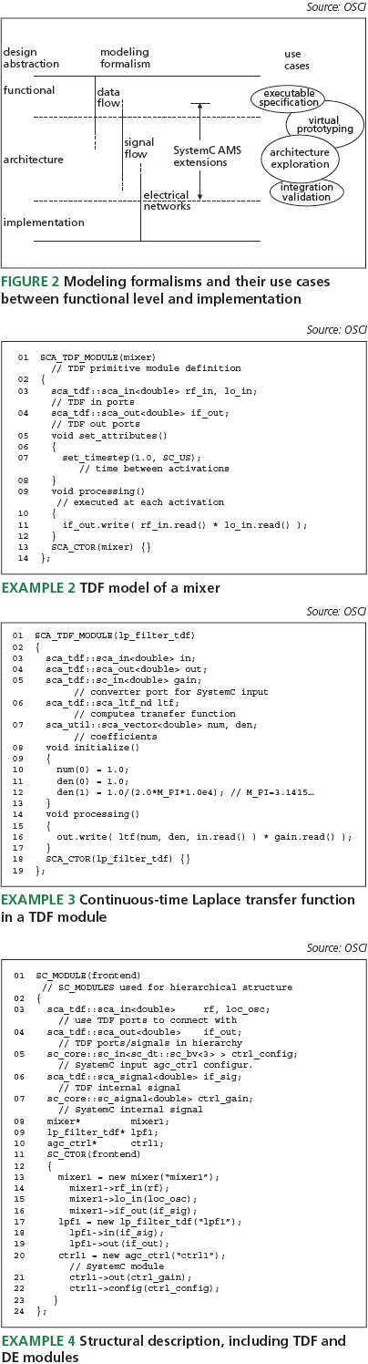 Modeling embedded systems using SystemC extensions - Tech Design Forum ... Modeling embedded systems using SystemC extensions - Tech Design Forum ...