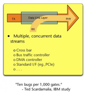Using assertions in 'elemental analysis' for airborne hardware development - Part One - Tech ...