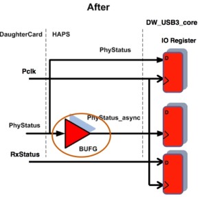 FPGA-based prototyping to validate the integration of IP into an SoC - Tech Design Forum Techniques