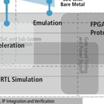 FPGA prototyping Archives - Page 2 of 3 - Tech Design Forum Techniques