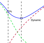 DVFS and body bias for low-energy IC design
