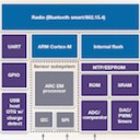 A holistic approach to IoT chip design