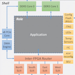 Applying agile methodologies to IC design