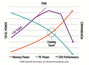 How AMD moved into 3D-IC and interposers with Radeon R9