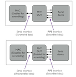 How to use PCI Express in low-power mobile SoCs by exploiting M-PCIe