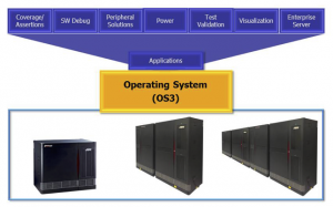 Emulation overcomes key IoT and networking challenges