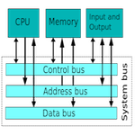 bus contention Archives - Tech Design Forum Techniques