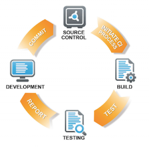 Using Jenkins continuous integration for hardware verification