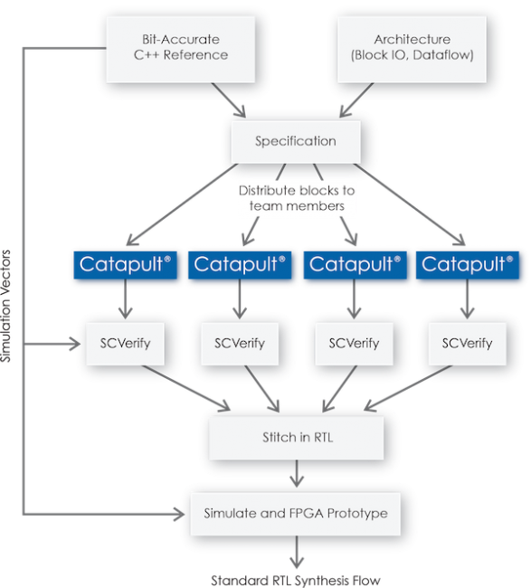 Google and Qualcomm discuss their HLS and HLV strategies