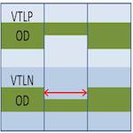 Guide to standard-cell pin access for 14nm/16nm processes