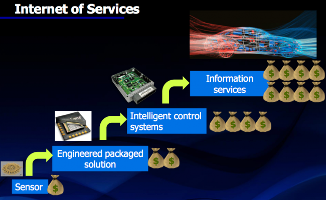 Wally Rhines decodes chip and IoT forecasts