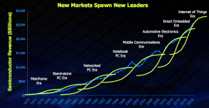 Wally Rhines decodes chip and IoT forecasts