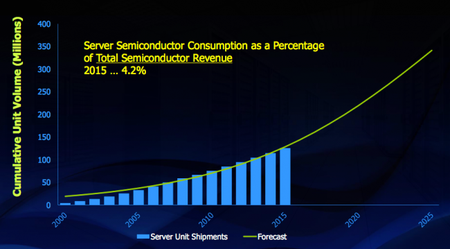 Wally Rhines decodes chip and IoT forecasts