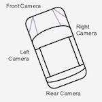 I3C specification updates the I2C interface for sensor subsystems