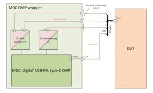 USB Type-C: Verification challenges and solutions - Tech Design Forum ...
