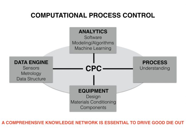 Computational Process Control helps Applied bring AI to fabs