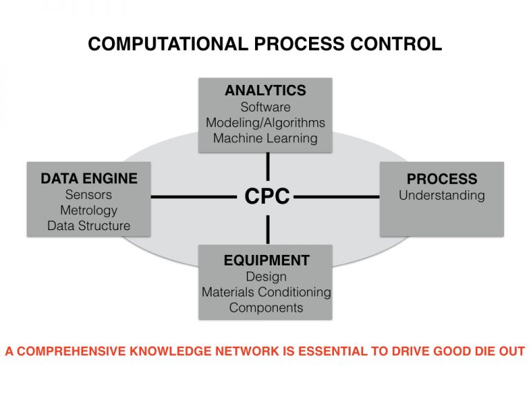 Computational Process Control helps Applied bring AI to fabs