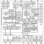Using TLM virtual system prototype for hardware and software validation ...