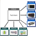 IP verification Archives - Tech Design Forum Techniques