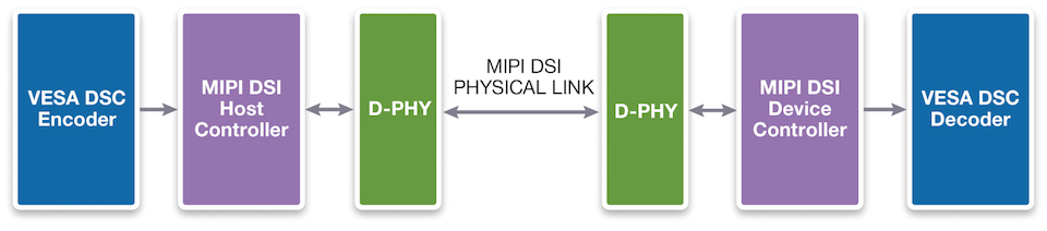 Supporting higher-resolution displays without major system redesign ...