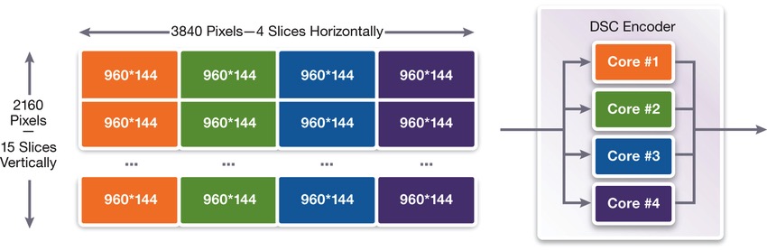 Supporting higher-resolution displays without major system redesign - Tech Design Forum Techniques