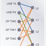 Understanding USB 3.2 and Type-C - Tech Design Forum Techniques