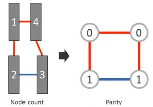 Catch patterning issues early for advanced nodes