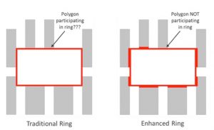 Catch patterning issues early for advanced nodes