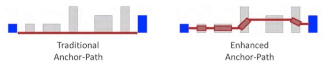 Catch patterning issues early for advanced nodes