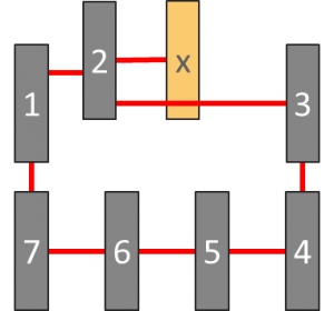 Catch patterning issues early for advanced nodes
