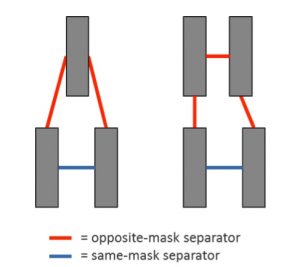 Catch patterning issues early for advanced nodes