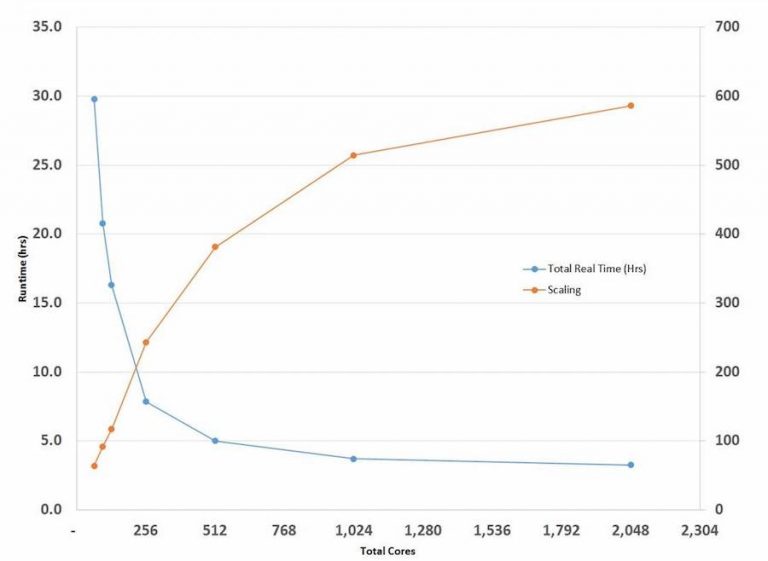 Assessing the true cost of process node transitions