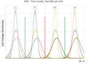 How to achieve more accurate NAND soft-bit error injection