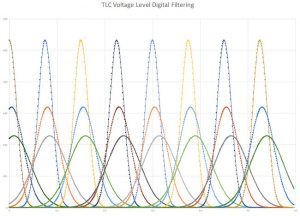 How to achieve more accurate NAND soft-bit error injection