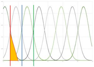 How to achieve more accurate NAND soft-bit error injection