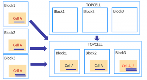 A better way to merge design files for physical verification