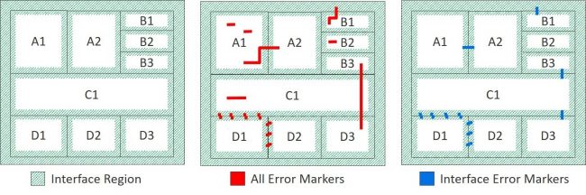 Better manage error reporting at the chip and block levels