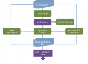 Computer vision shows HLS' power for AI design: Part One