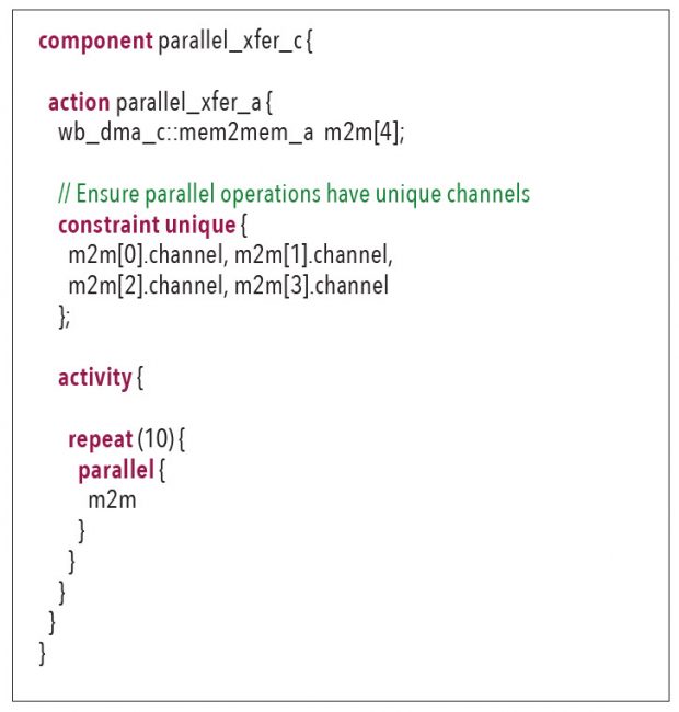 Portable Stimulus: How to master the three axes of reuse