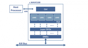 HLS for AI: Part Two - a computer vision case study