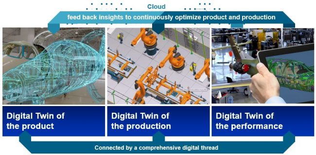How a digital twin-led flow aids aerospace electrical design compliance