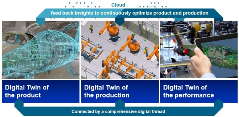 How a digital twin-led flow aids aerospace electrical design compliance