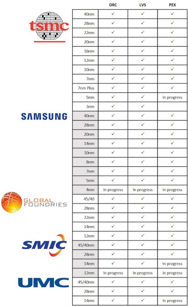 Preparing for success at the next node with Calibre