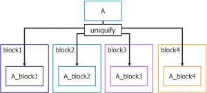 Optimize your database with duplicate data deletion