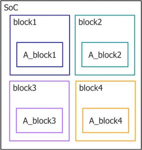 Optimize your database with duplicate data deletion