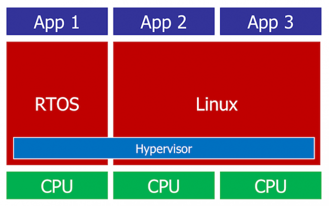 Enabling Embedded Multicore Systems The Basics