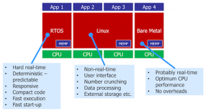 Enabling embedded multicore systems - the basics