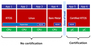 Enabling embedded multicore systems - the basics