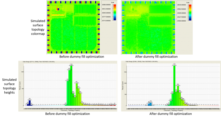 Better DFM through enhanced CMP simulation for dummy fill
